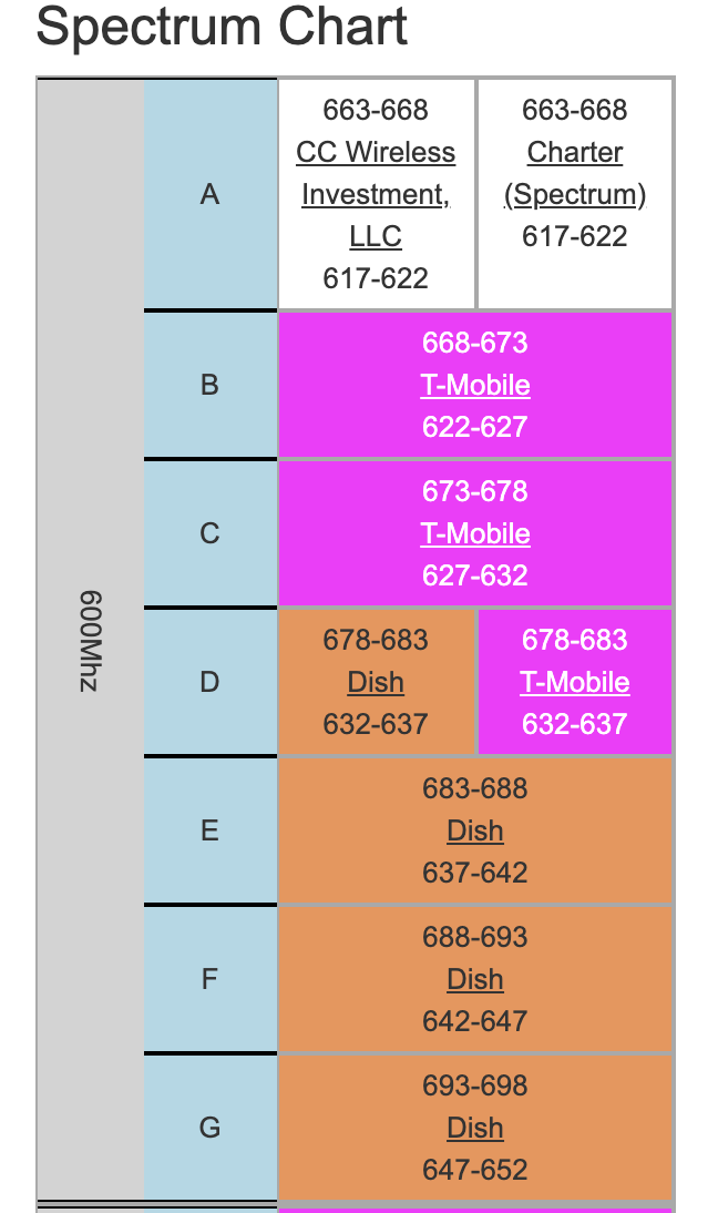Spectrum Map Version 6! – Spectrum Omega